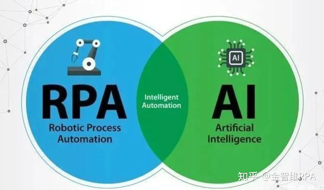 从RPA到IPA，背后做了哪些努力？核心技术是什么？ - 知乎