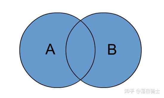 Hive join连接查询的6种语法分别是什么？ - 知乎