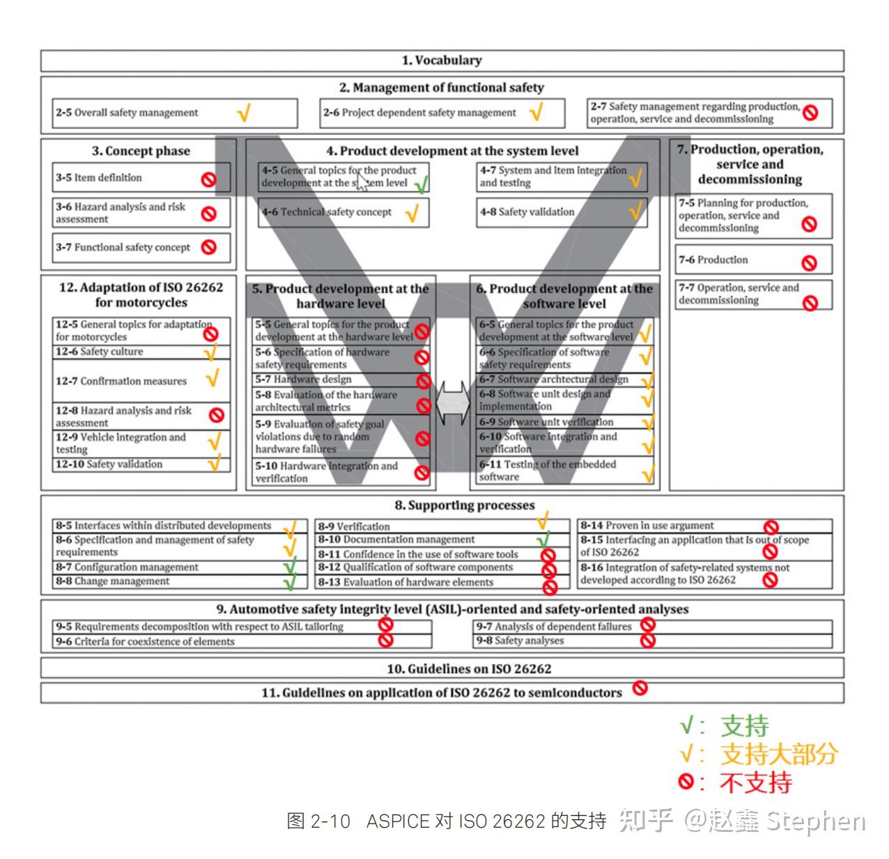 ASPICE和ISO26262到底有什么关系? - 知乎