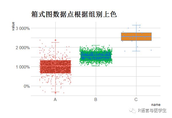 R语言绘图—坐标系列的自定义 - 知乎