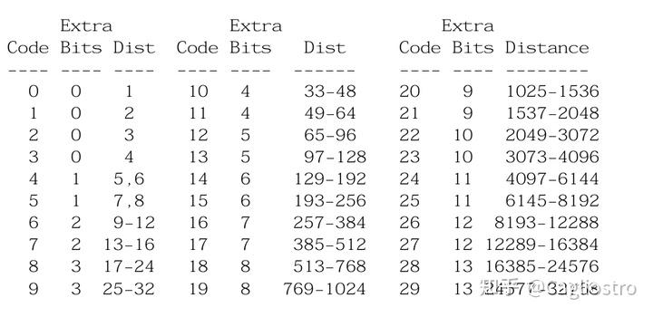 RFC1951 Deflate format 解读(未完) - 知乎