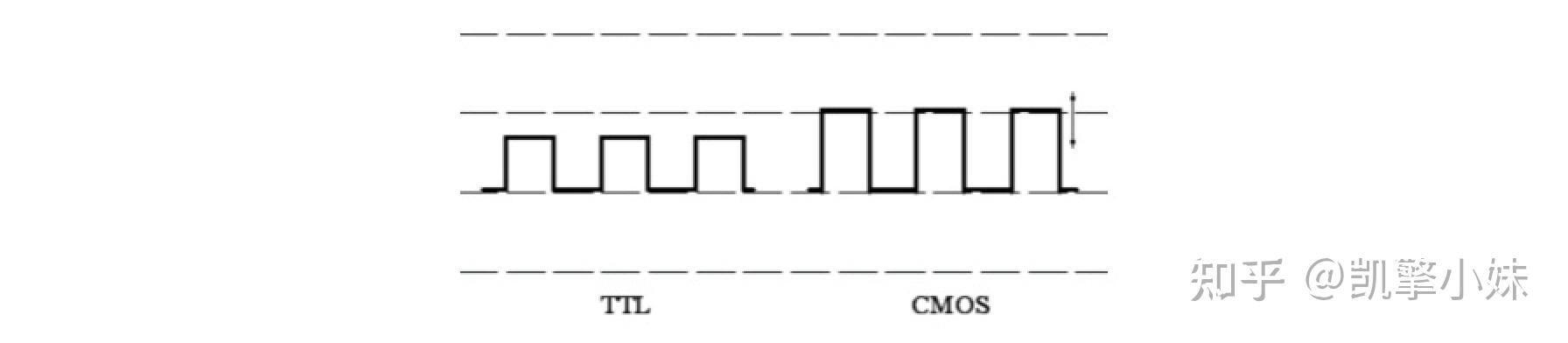 晶振单端输出波形：TTL, CMOS, HCMOS, LVCMOS - 知乎