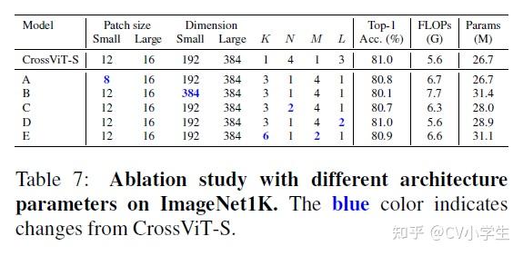 [论文阅读]CrossViT: Cross-Attention Multi-Scale Vision Transformer for ...