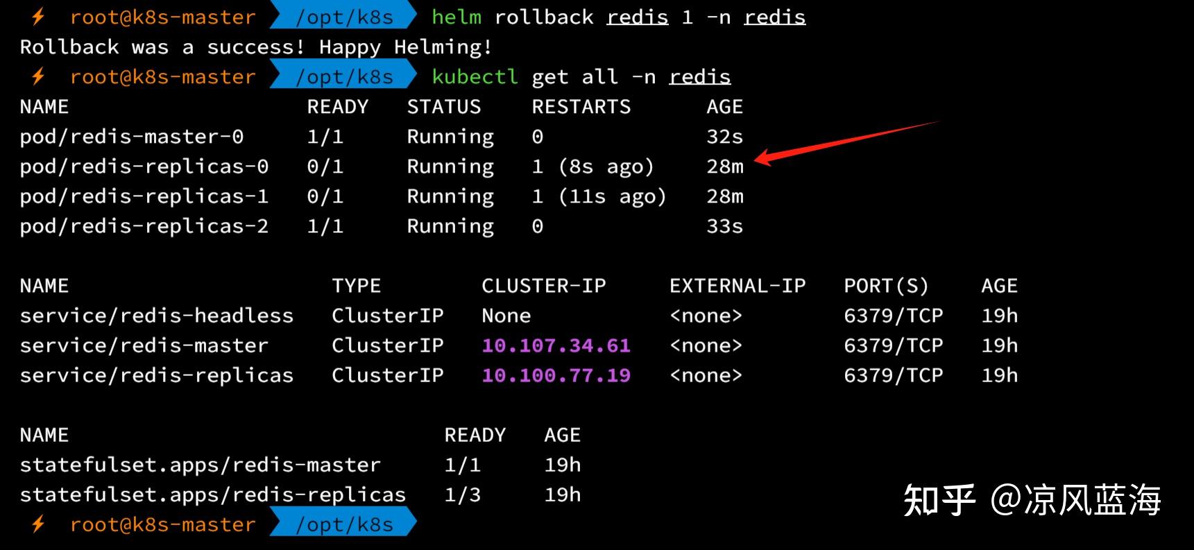 Helm Chart 部署 Redis 的完美指南 - 知乎