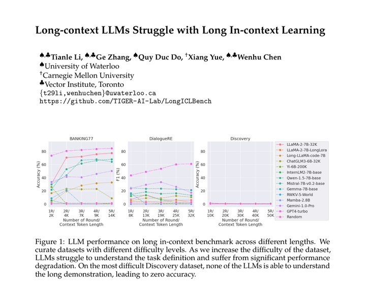【LLM】LLM在长上下文学习方面的挑战 - 知乎