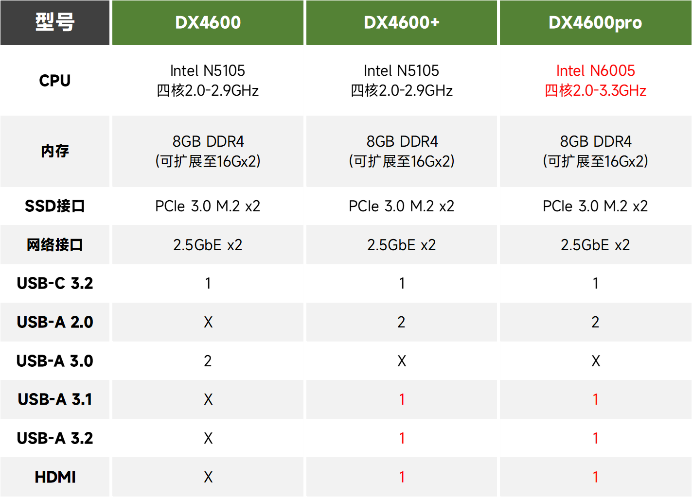轻松打造智能家庭数据中心——袋鼠叔叔带你玩转绿联DX4600(篇1—开箱&硬件&功能体验) - 知乎