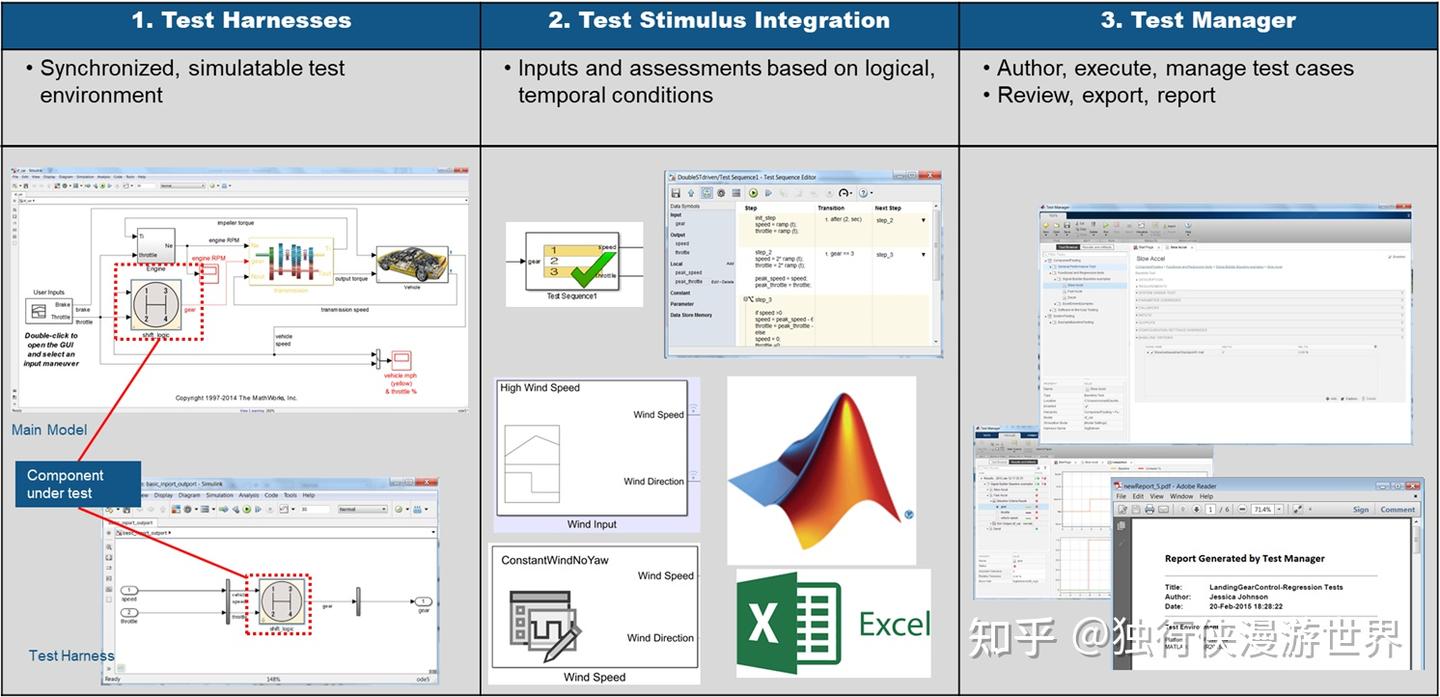 Simulink基于模型设计用于DO-178C的过程详解（1/2） - 知乎