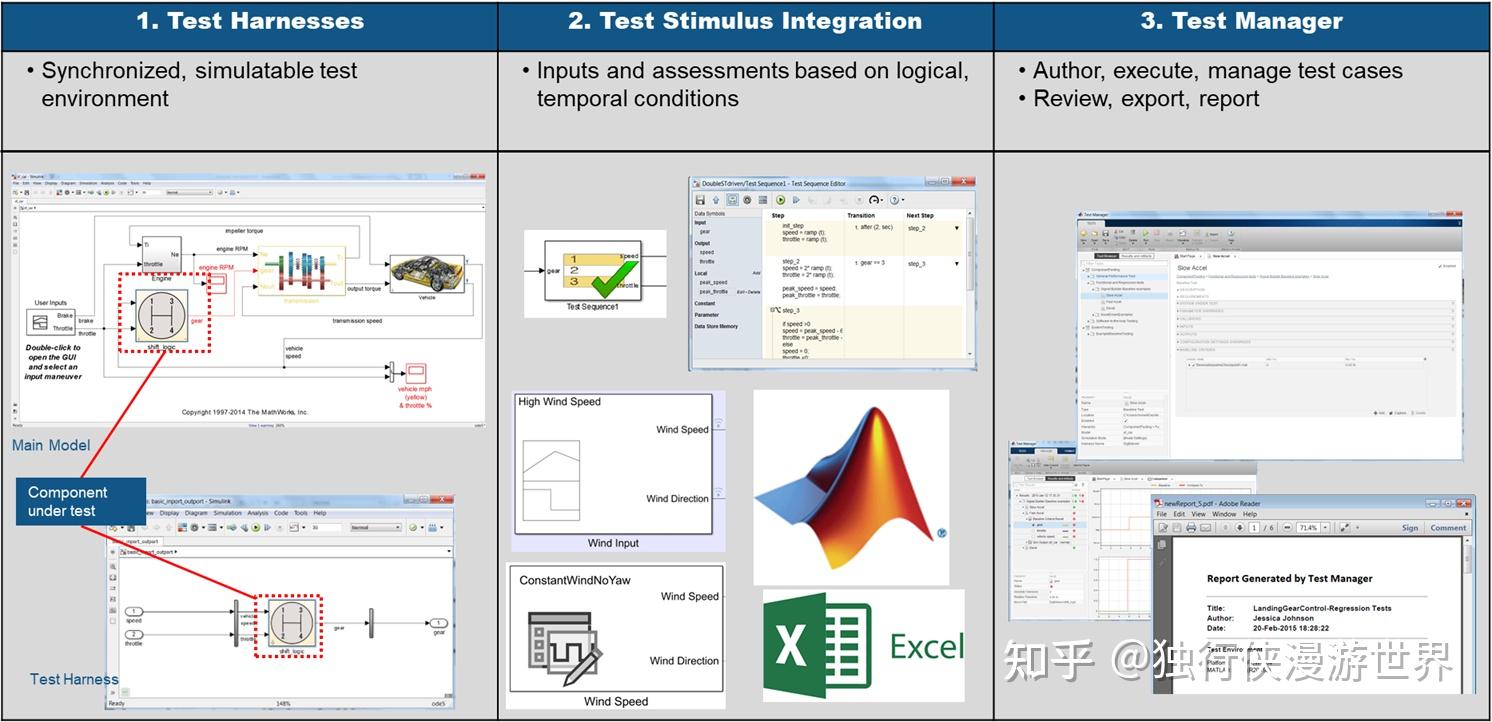 Simulink基于模型设计用于DO-178C的过程详解（1/2） - 知乎