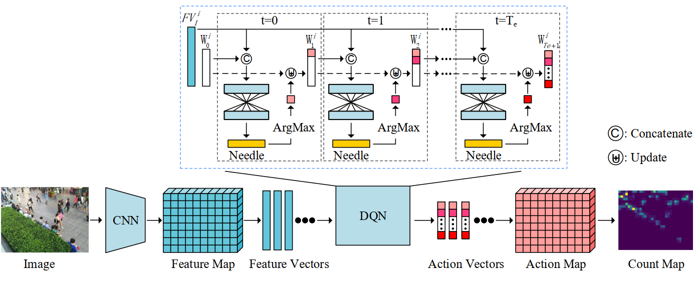 ECCV 2020 | LibraNet：通过强化学习对人群进行序列化计数 - 知乎