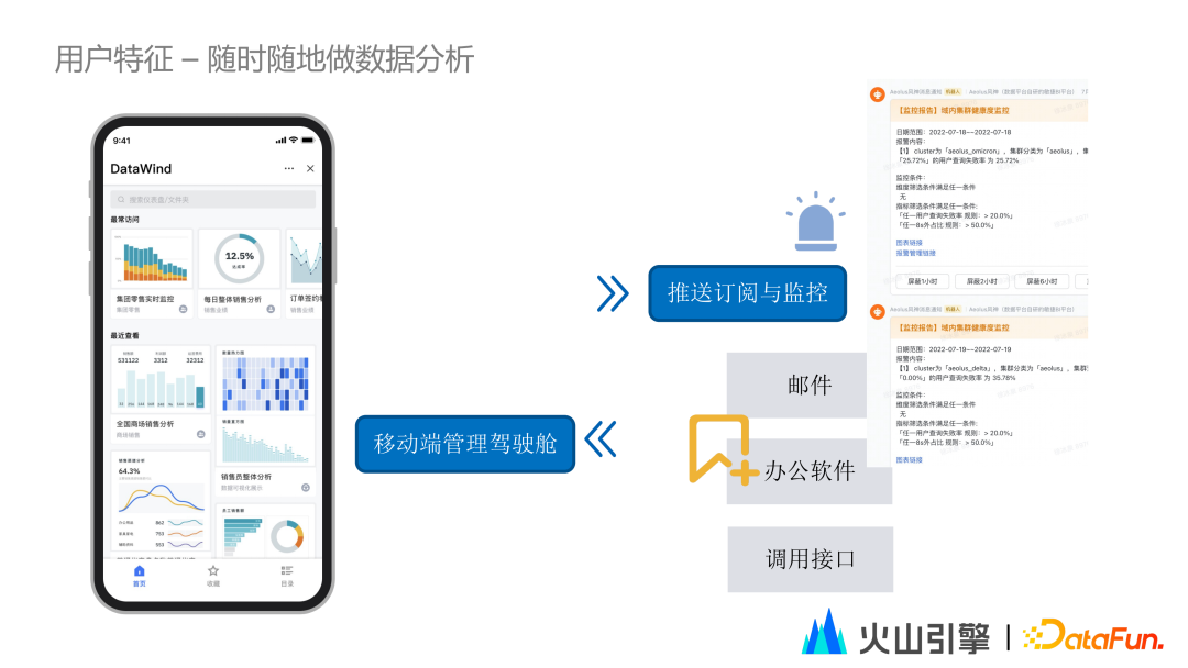 一文详解BI平台——火山引擎DataWind架构和实践 - 知乎