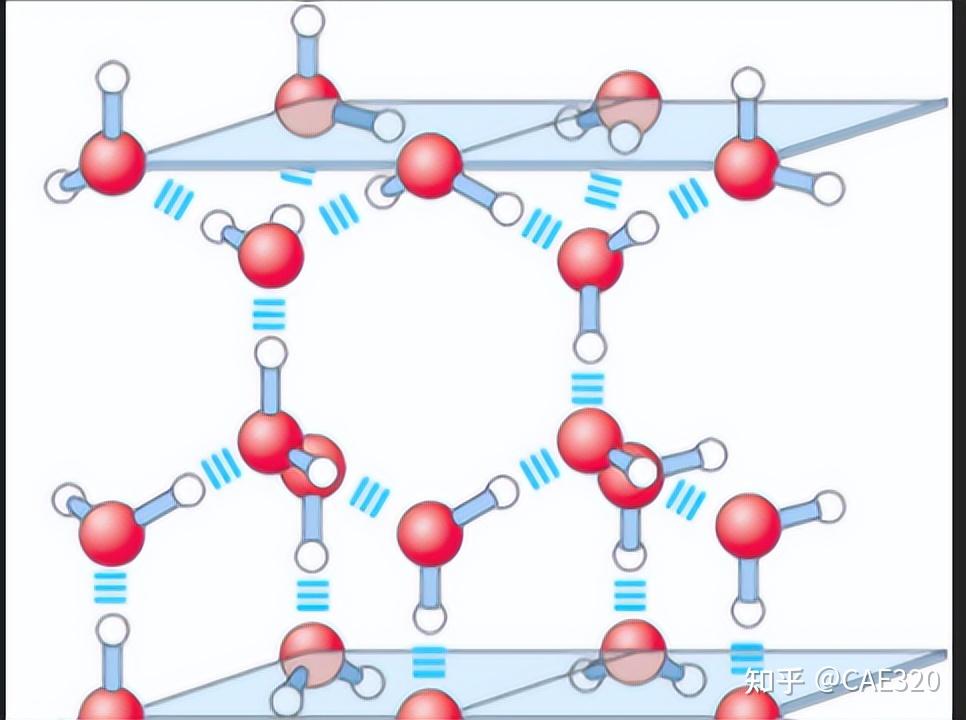 在MS中基于perl脚本实现氢键统计 - 知乎