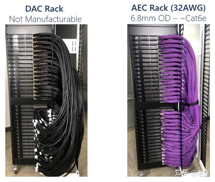 铜缆高速连接产业链解析 - 知乎