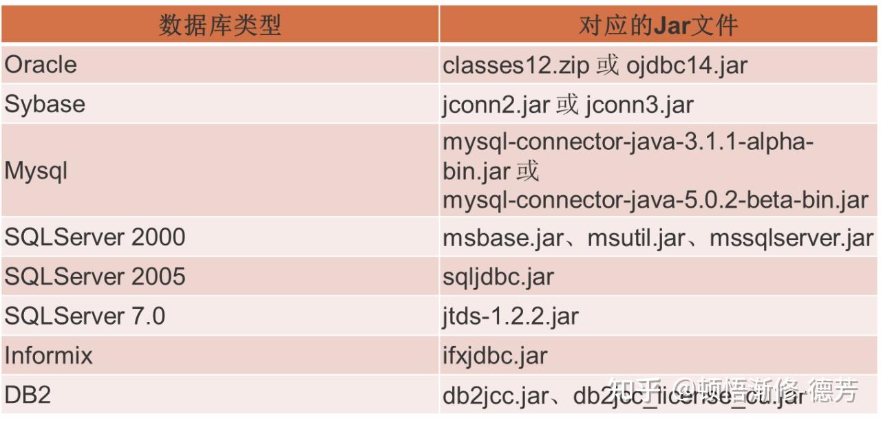 【揭秘】JMeter JDBC脚本实战，让你的性能测试更高效！ - 知乎
