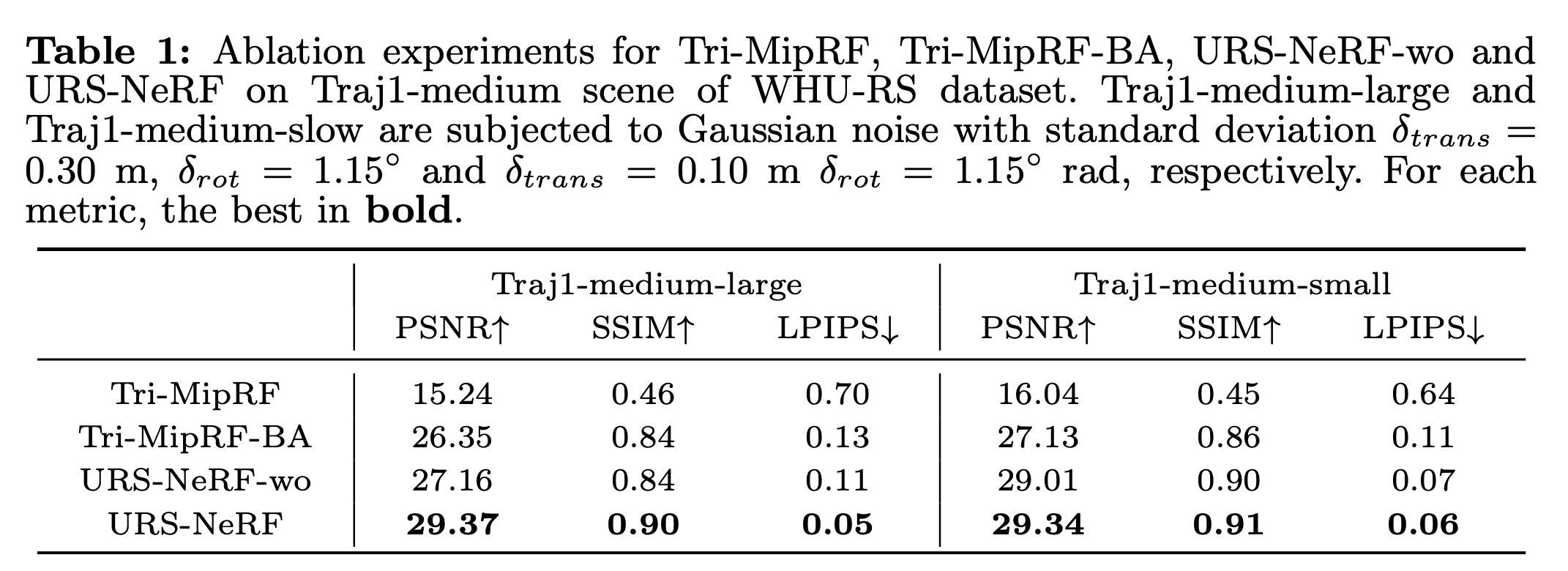 NeRF/3DGS&Beyond 03.18(GGRt，SWAG，FDGaussian，Texture-GS，Thermal-NeRF，URS-NeRF，DyBluRF，FeatUp等) - 知乎
