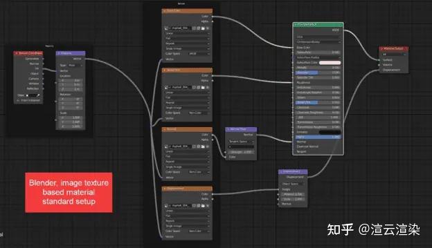 Blender 节点、Eevee、Cycles 和 PBR 的完整初学者指南 - 知乎