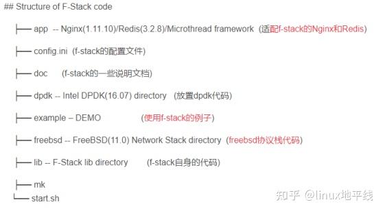用户态TCP协议栈及dpdk用户态协议栈f-stack及BSD协议栈用户态 - 知乎