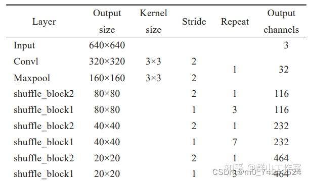 基于Stemblock+shufflenet改进YOLOv5的垃圾分类检测系统 - 知乎