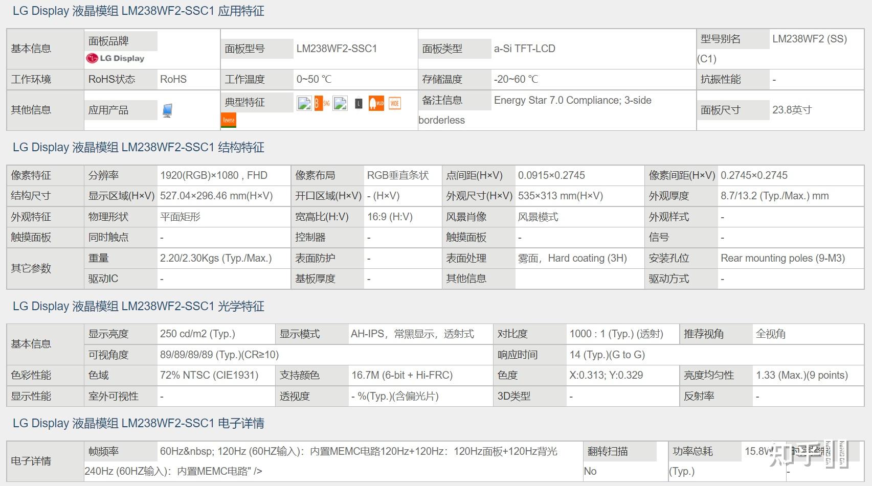 如何评价艺卓推出售价约 2000 元的新款 FlexScan EV2460 显示器？ - 知乎