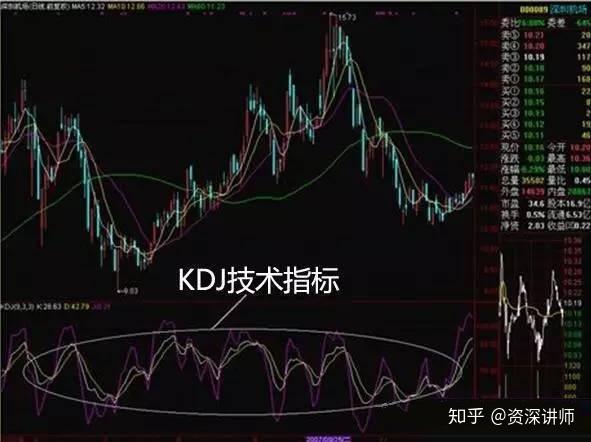 这才是“KDJ金叉”正确姿势，简单的方法往往是最有效的！ - 知乎