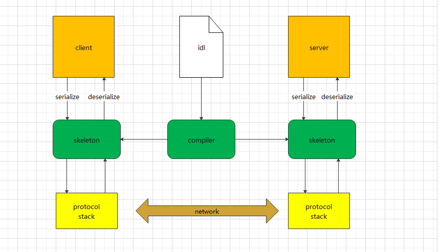 深入理解 ProtoBuf 原理与工程实践（概述） - 知乎