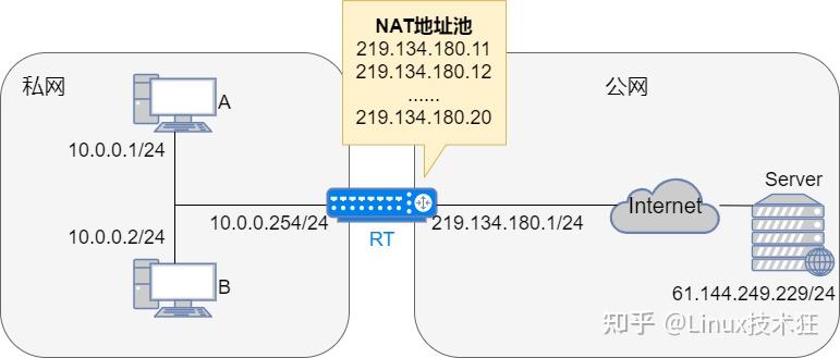 一文带大家，彻底了解，NAT技术 - 知乎