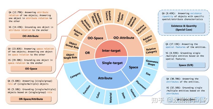 MMScan数据集：首个最大的多模态3D场景数据集，包含层次化的语言标注 - 知乎