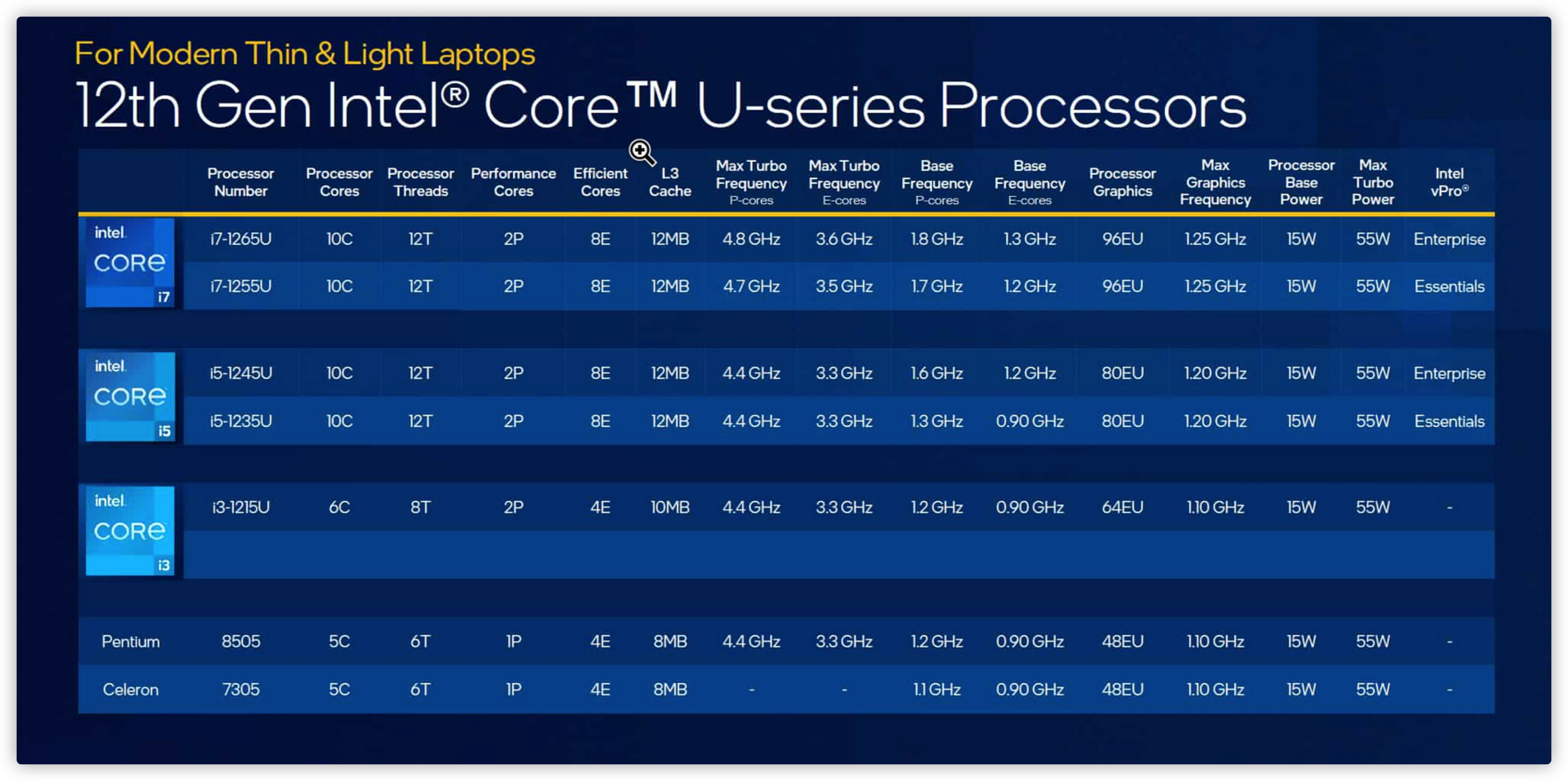 【情报】Intel 12代酷睿低功耗P28/U15/U9系列低压CPU官宣，笔记本电脑值得买吗？如何选购笔记本电脑？ - 知乎