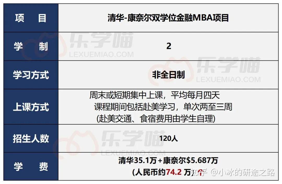 清华MBA学费涨5万！全国最贵的商学院TOP15榜单来了！ - 知乎