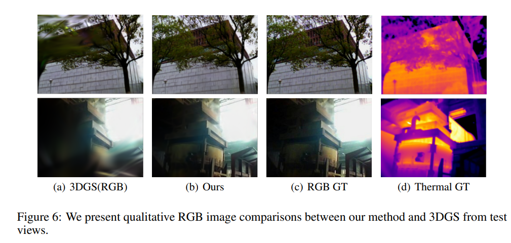 NeRF/3DGS&Beyond09.015（GigaGS、FlashSplat，GS-PT、SwinGS、Hi3D、DreamMesh、GauFace、GSN、gsplat、G-NeLF等 ...
