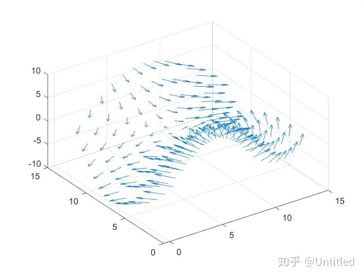 matlab怎么绘制三维图？ - 知乎