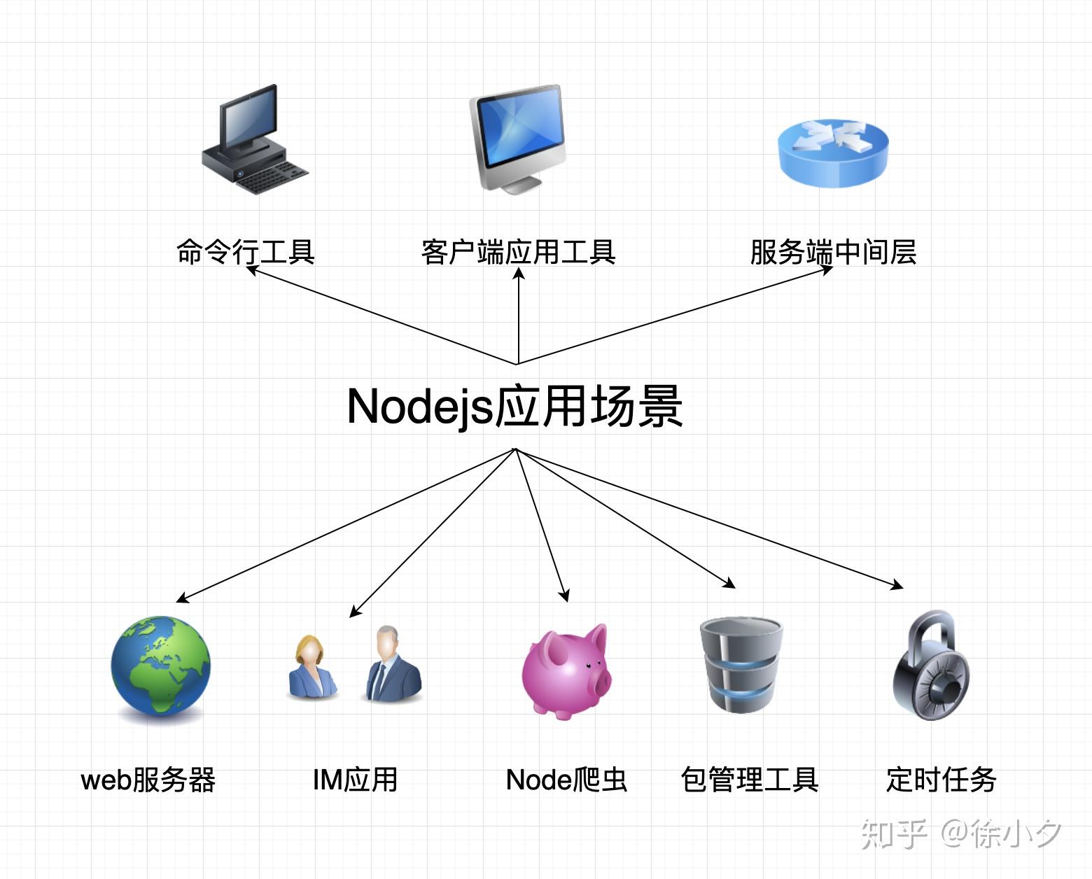 如何优雅的搭建nodejs开发环境及目录设计? - 知乎
