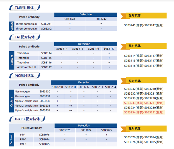 血栓四项（TAT/PIC/TM/tPAI·C）：解析凝血-纤溶系统的预警密码 - 知乎