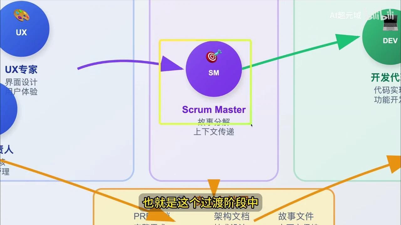 Claude Code再添利器！BMad-Method多智能体协作框架轻松打造敏捷AI驱动开发工作流！自动生成PRD文档、架构设计 - 知乎