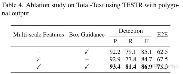 Text Spotting Transformers - 知乎