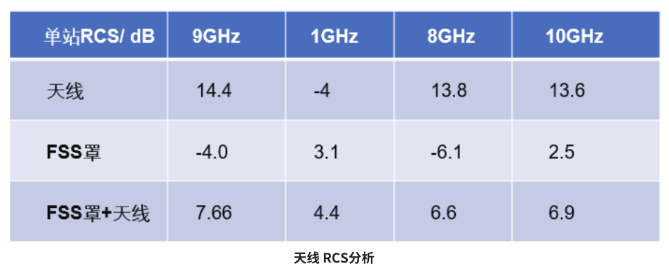 hfss 仿真软件可以实现哪些功能？ - 知乎