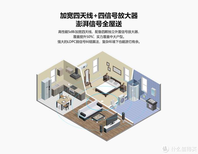 如何评价华为WS5200? - 知乎