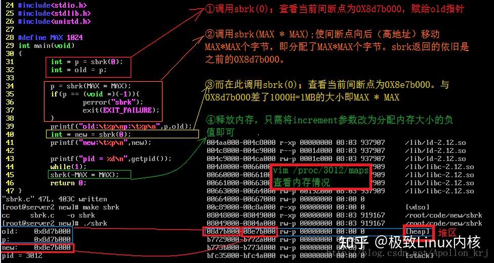 系统调用与内存管理（sbrk、brk、mmap、munmap） - 知乎