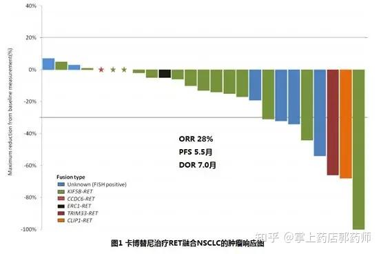 卡博替尼（xl184）治疗RET融合阳性肺腺癌疗效如何？附说明书-用法用量-中国上市了吗？ - 知乎