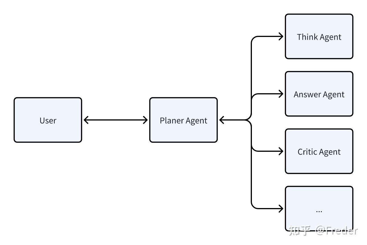 Reasoning by Agent: Token 不是必须的 - 知乎