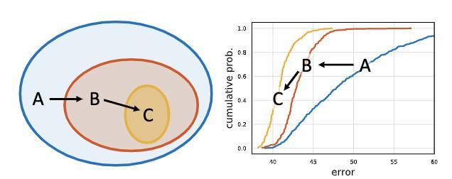 何恺明团队最新力作RegNet：超越EfficientNet，GPU上提速5倍，这是网络设计新范式 - 知乎