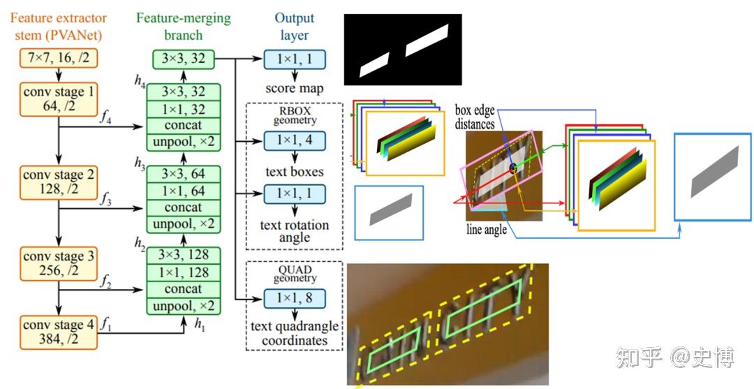 推荐个离线OCR工具bibiocr（上） - 知乎