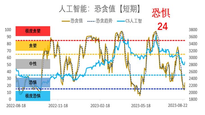 【恐贪指数】为你指路（0822） - 知乎