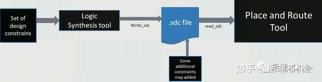 SDC文件详解 - 知乎