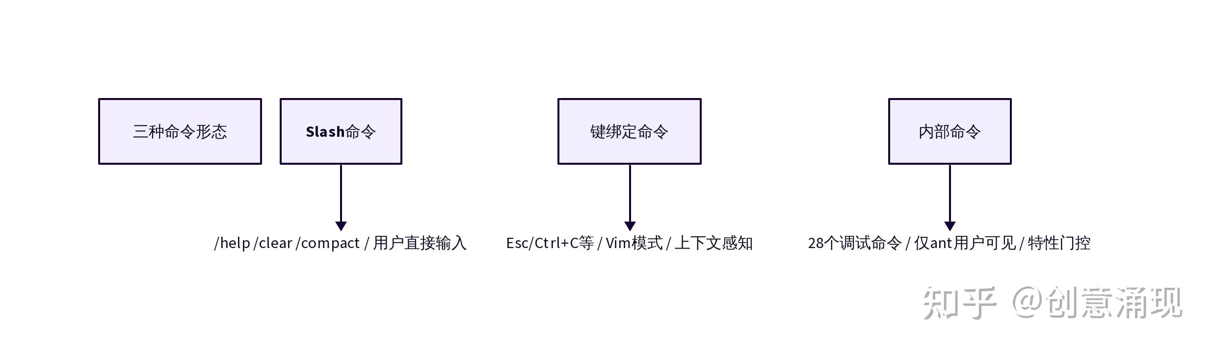 Claude Code 深度解析（四）：Claude Code 命令系统与 TUI 架构深度解析 - 知乎