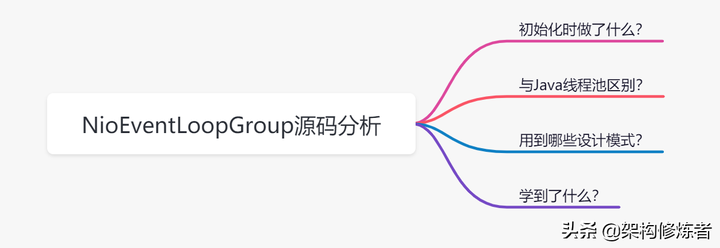 Netty源码-Reactor线程模型之NioEventLoopGroup研究 - 知乎