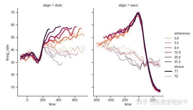Python绘图库：Seaborn 介绍 - 知乎