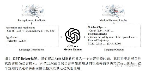 论文阅读2-GPT-Driver - 知乎