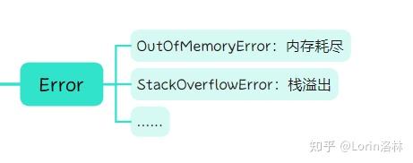 Java 异常处理上篇： Throwable 详解 - 知乎