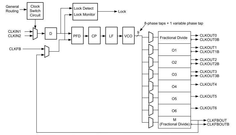 【FPGA ZYNQ Ultrascale+ MPSOC教程】5.Vivado下PLL实验 - 知乎