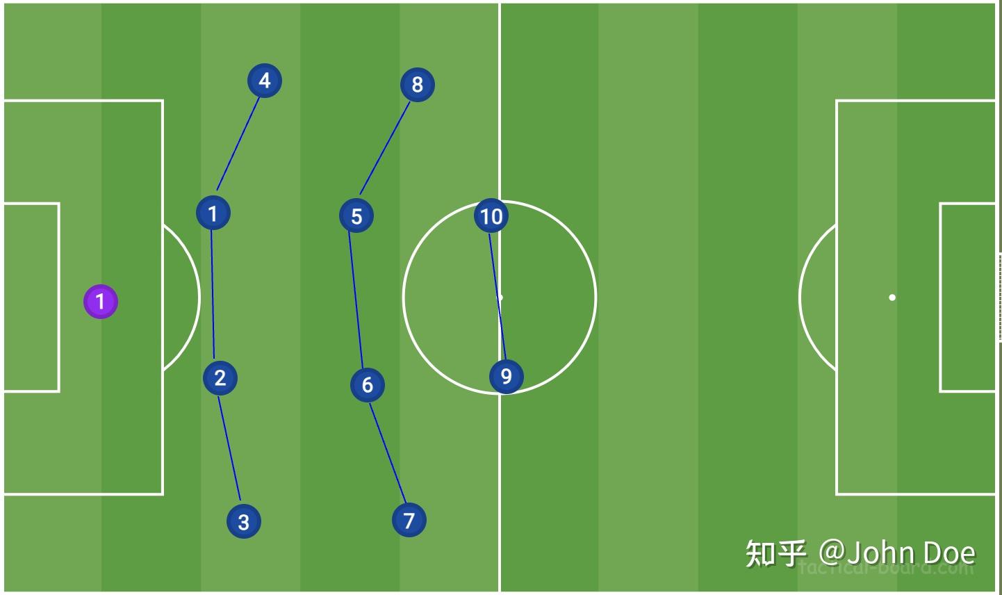 足球经理战术——那些年的平行442（上）现实篇 - 知乎